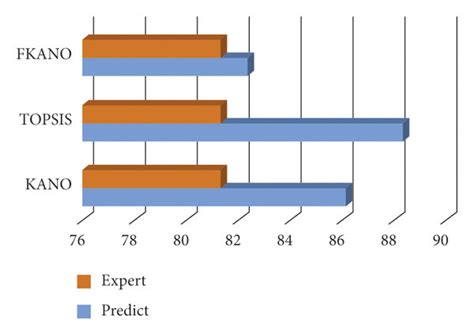 Comparison Of The Different Models In Beijing Download Scientific