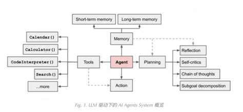 Ai Agent Llm