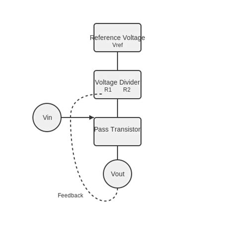 Applied Voltage Regulators Tutorials On Electronics Next Electronics