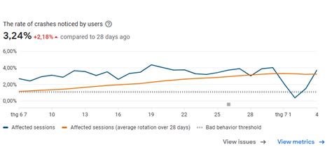High Crash Rate On Gogle Play Console · Issue 214 · Yandexmobile
