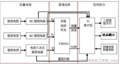 基于单片机的电阻、电容、电感测试仪（论文源码）电容、电阻参数测试仪设计 Csdn博客