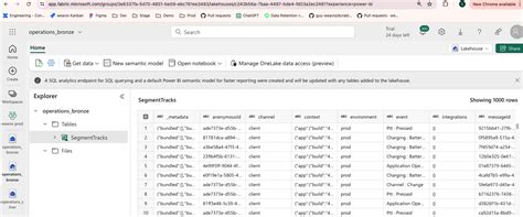 In Microsoft Fabricpowerbi Why Is The Reporting Tab Not Showing Up