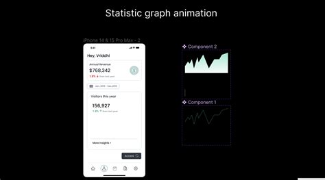 Statistic Animation Figma