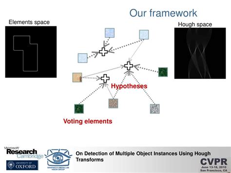Ppt On Detection Of Multiple Object Instances Using Hough Transforms