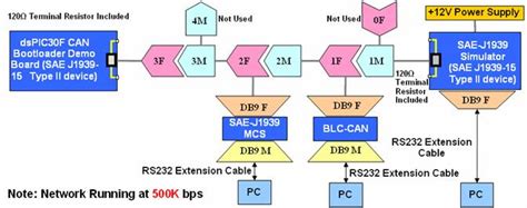 Au Dspic30f Can Bootloader Evaluation Kit User Manual