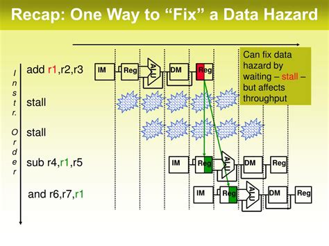 PPT Pipeline Control And Hazards PowerPoint Presentation Free Download ID