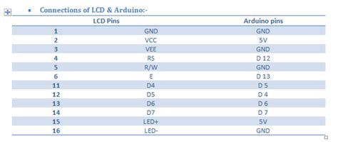 Basic Phone Using Gsm And Arduino Trybotics