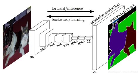 一文掌握语义分割pspnet——证件照制作、抠图（算法原理、pytorch实现）pymatting Csdn博客