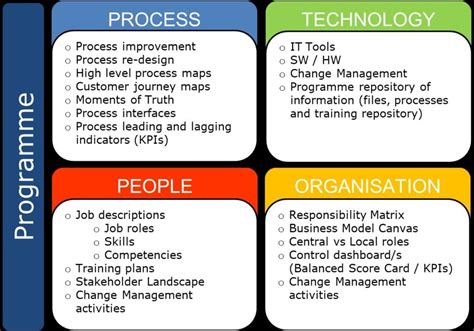Target Operating Model Template