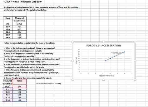 Solved The Graph Below Would The Acceleration On The X Axis