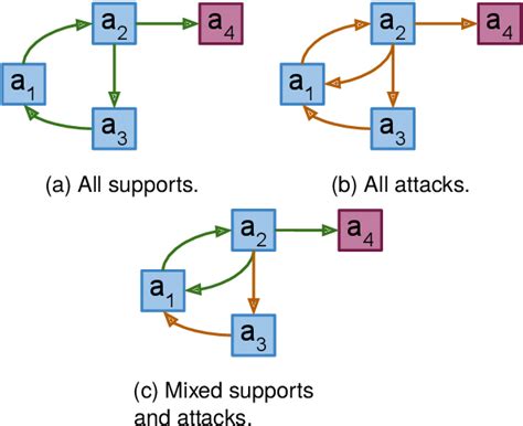 Figure 2 From Towards A Framework For Evaluating Explanations In Automated Fact Verification