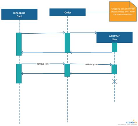 how to create sequence diagram online pagof