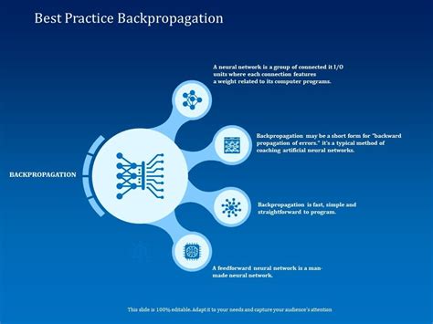 Back Propagation Program Ai Best Practice Backpropagation Ppt