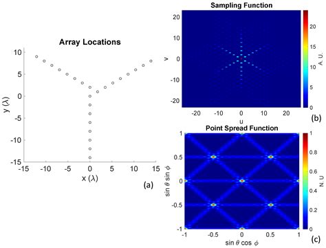 non destructive imaging of defects using non cooperative 5g millimeter