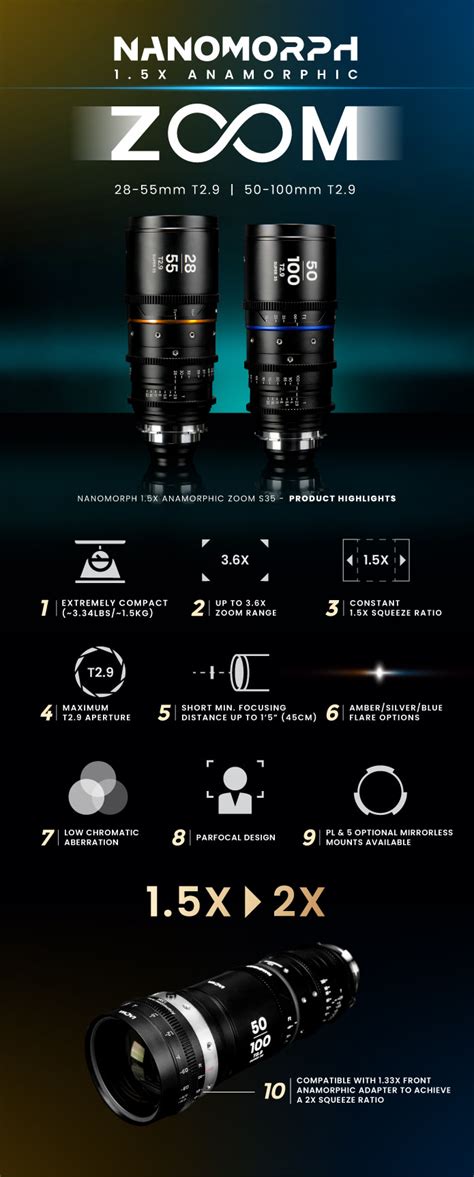 Nanomorph ZOOM - First Affordable Anamorphic Zoom | Indiegogo
