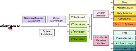 The Proposed Solution Overview Download Scientific Diagram
