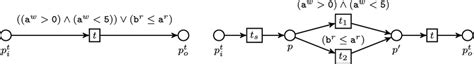 Example Of Disjunction Elimination By Introducing Transitions