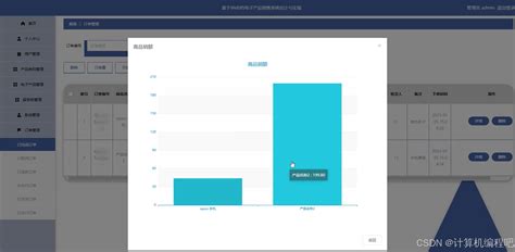 基于springbootvue的电子产品销售系统 Java电子产品商城系统 前后端分离【java毕业设计课程设计·源码设计·文档报告·代码讲解·安装调试】基于springboot的板卡