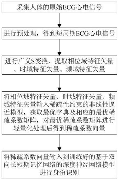 electrocardiogram identity recognition method eureka patsnap