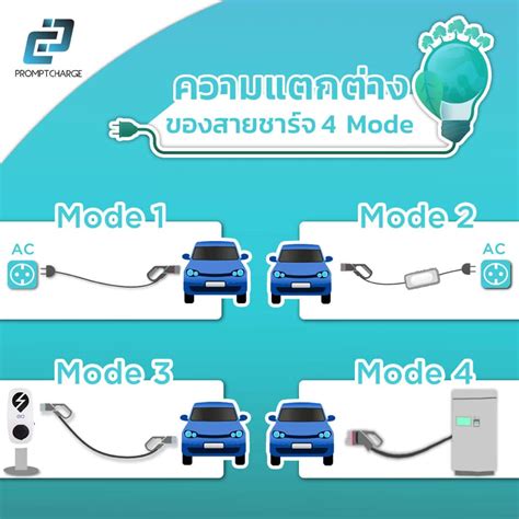 คนใช้รถไฟฟ้าต้องรู้ การชาร์จรถยนต์ไฟฟ้า Ev แต่ละ Mode ต่างกันอย่างไร