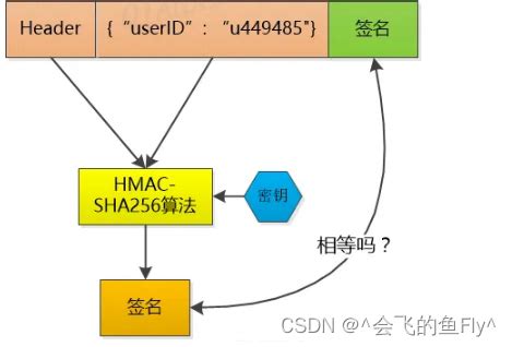 Python Cookies Session Token Token Csdn