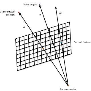 Diagram Of Ray Calculations For Scalar Field Download Scientific Diagram