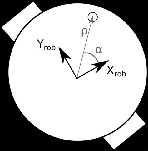 Coordinate Frame Conventions For Receiver Positions Download