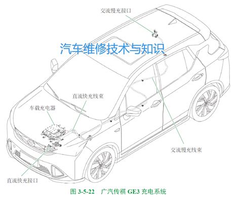 一文快速搞懂 电动汽车常见车型的充电系统结构原理（干货必藏）搜狐汽车搜狐网