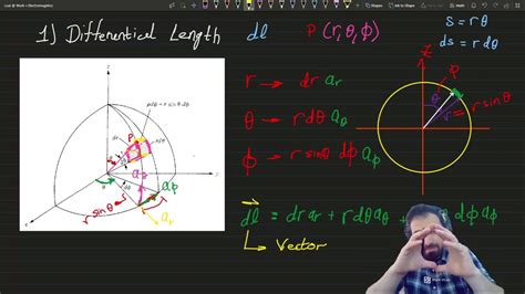 Em32 C Differential Length Area And Volume Spherical Coordinate