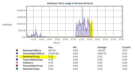 Sophos Xg Lan Ip Network No Ping To Ips Of This Segment Discussions Sophos Firewall