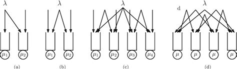 table 1 from efficient scheduling in redundancy systems with general