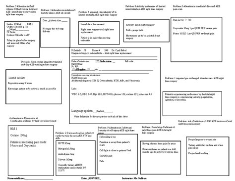 Safety Concept Map For Nursing Problem 7 Risk Of Skin Integrity R