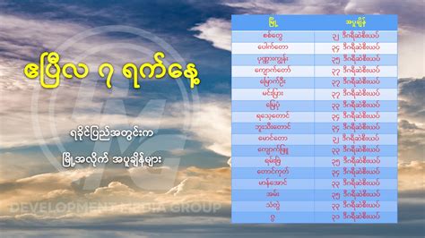 Development ရခိုင်ပြည်အတွင်းက မြို့အလိုက် အပူချိန်များ ၂၀၂၄ ခုနှစ် ဧပြီလ ၇ ရက် စစ်တွေ ၃၂