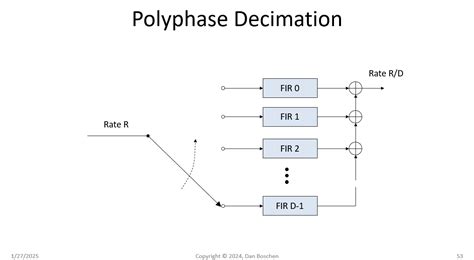 Dft Understanding Polyphase Filter Banks Signal Processing Stack