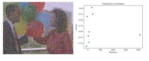 detection of noise in images using discrete cosine transform dct and