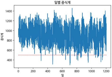 Github Koo Suwonuniv Dacon