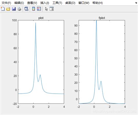Matlab二维绘图 四 其他特殊的二维绘图函数介绍及用法 黄其才 博客园
