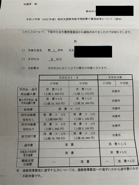 小学校入学時の特別支援教育就学奨励費について対象の物など 自閉症兄妹の困りごと解決日記