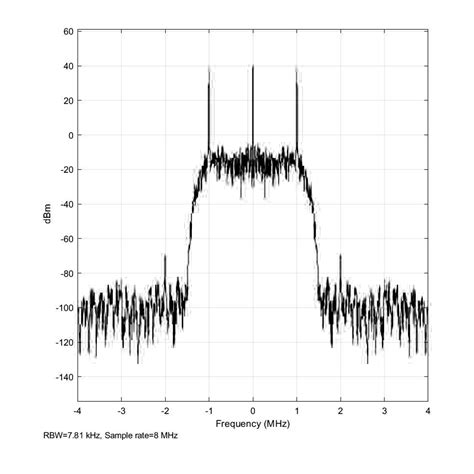 rf sampling adc lawrence carslake