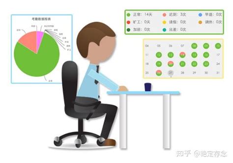标准考勤软件报表介绍 知乎