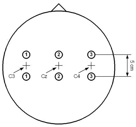 Entropy Free Full Text An Improved Composite Multiscale Fuzzy Entropy For Feature Extraction