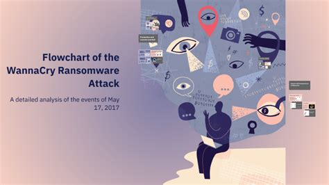 Flowchart Of The Wannacry Ransomware Attack By Mit Doshi On Prezi
