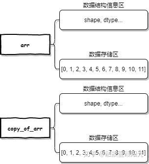 Numpy