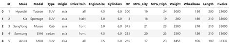 Introduction To Linear Regression — Sklearn Diabetes Dataset By