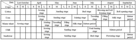 agronomy free full text enhancing crop mapping precision through