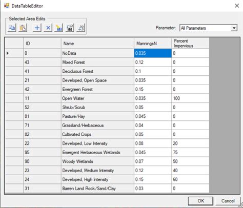 Creating Land Cover Mannings N Values And Impervious Layers