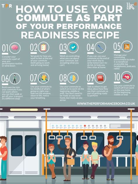 The Performance Room On Linkedin Readiness Performance Highperformance