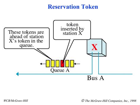 Data Queue Data Base Man Ppt