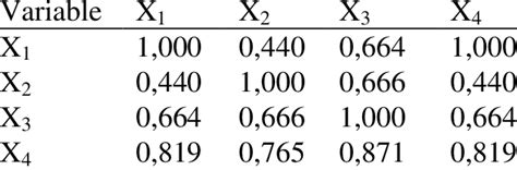The Value Of Path Coefficient On Substructure 1 Download Scientific
