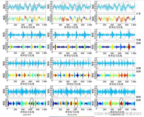 Python环境下一种可解释的机器学习技术 用于分析频域特征的贡献基于频域扰动的时间序列可解释性方法 Csdn博客